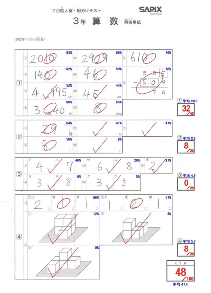 SAPIXクラス落ちをRISU偏差値リカバリーで克服した実例レポ | 知育玩具・知育教材 賢い子に育てる環境作り